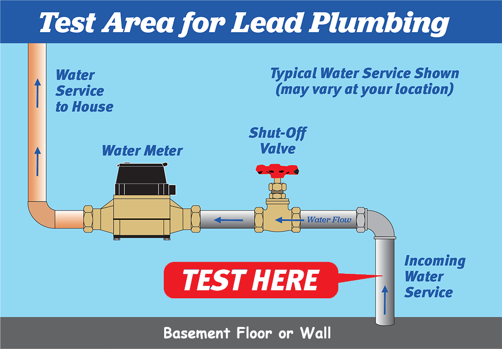 Water Service Lines - Village of Colonie, NY